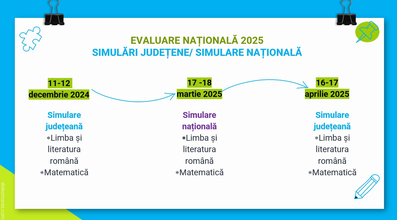 EVALUARE NAȚIONALĂ VIII 2025 - SIMULĂRI JUDEȚENE – Inspectoratul Școlar ...